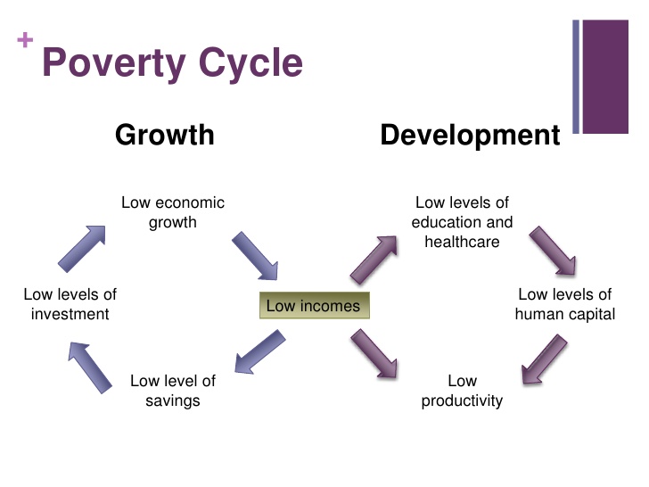 التربويون الجدد: دائرة الفقر The cycle of poverty