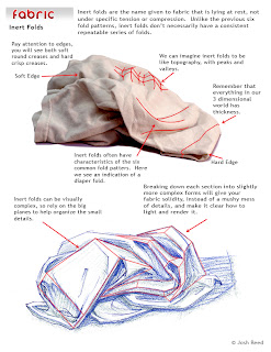 Drawsh: Fabric: Inert Folds