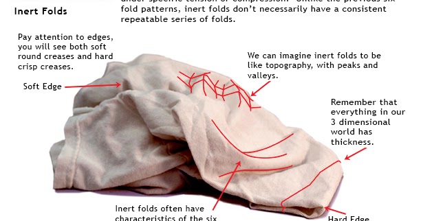 Drawsh: Fabric: Inert Folds