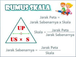 Rumus dan Cara mudah menghitung besar Skala ~ NanoTech 877