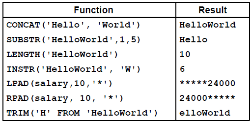 Types Of Sql Functions Html Responsive Web Design Tutorial
