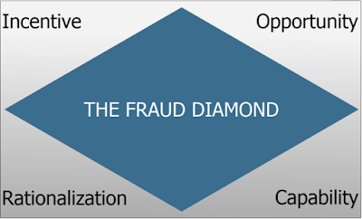 Teori Fraud