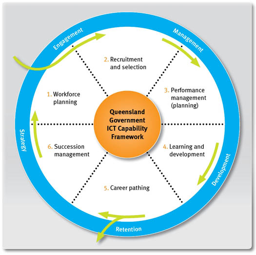 Nowshins ICT learning for life Blog