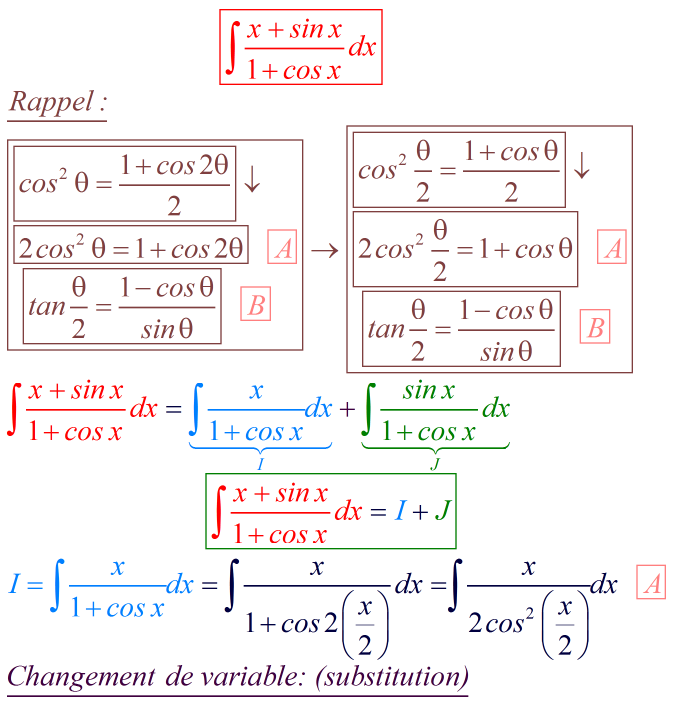 une substitution est-elle toujours suffisante pour déterminer la ...
