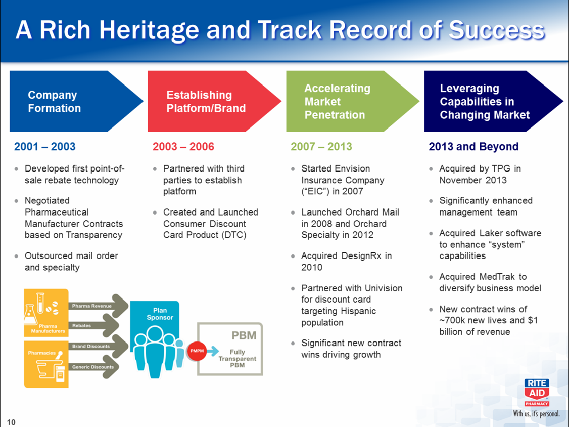 Drug Channels: Rite Aid-EnvisionRx: Initial Thoughts on the Deal