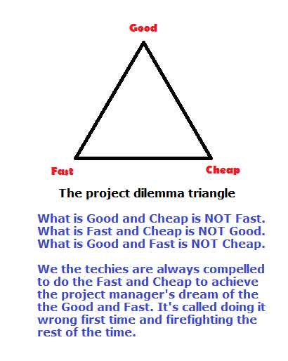 Akin Akintayo: The Project Dilemma Triangle