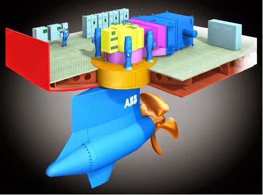 Máquinas de Barcos: Azipod XO de ABB. Desarrollo y construcción
