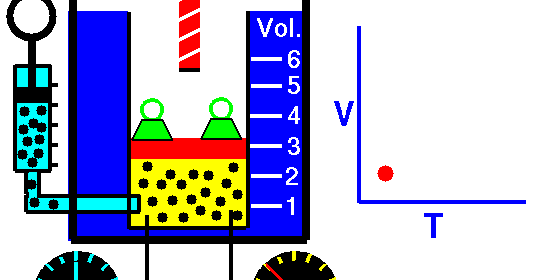 Primera Ley de la Termodinamica: Proceso isocórico