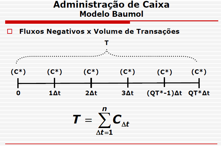 Finanças com HP e EXCEL: Administração de Caixa: Baumol com a ...