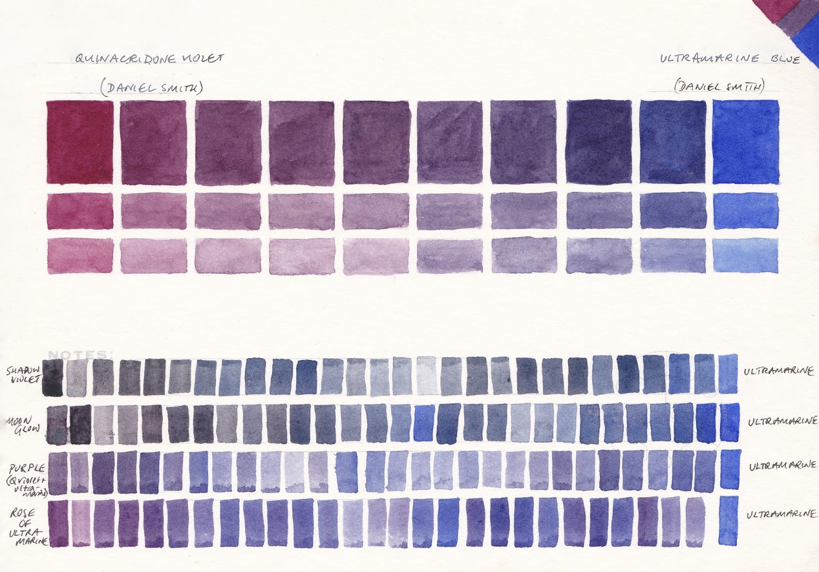 Jane Blundell Artist: Watercolour Comparisons 1 Ultramarine Blue PB29.