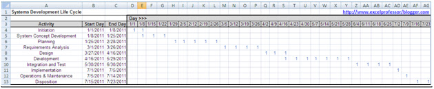 Excel Professor: Gantt chart with conditional formatting - EASY