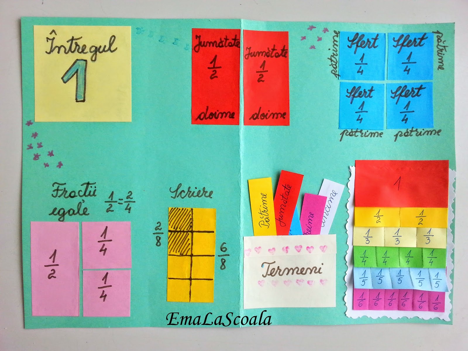 Fractii la clasa 2 - Jurnalul fractiilor, o reprezentare amuzanta