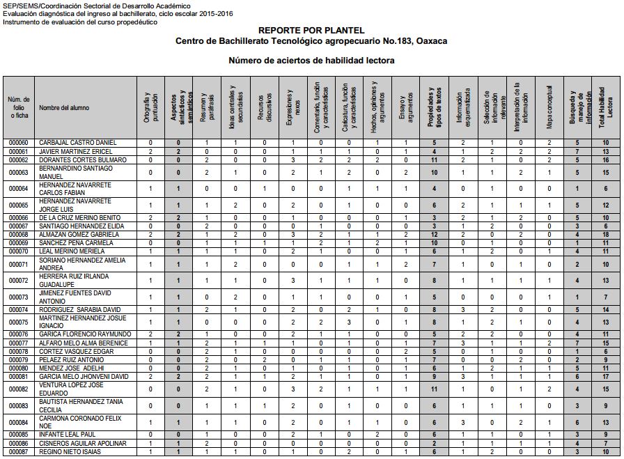 Académico CBTa 183: Resultados para alumnos de nuevo ingreso.