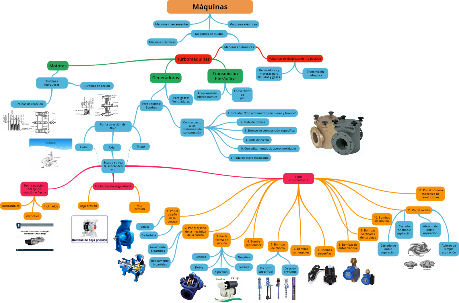 mapa-conceptual-de-m-quinas-el-ctricas