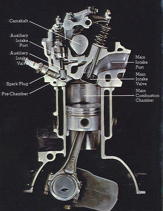 Mechanical Engineering: Engine Inside View - with major parts identified