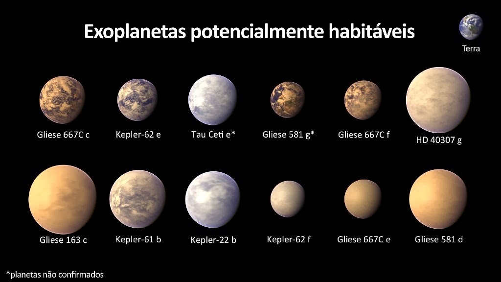 UFOLOGIA: NASA ANUNCIA A DESCOBERTA DE MAIS DE 715 EXOPLANETAS