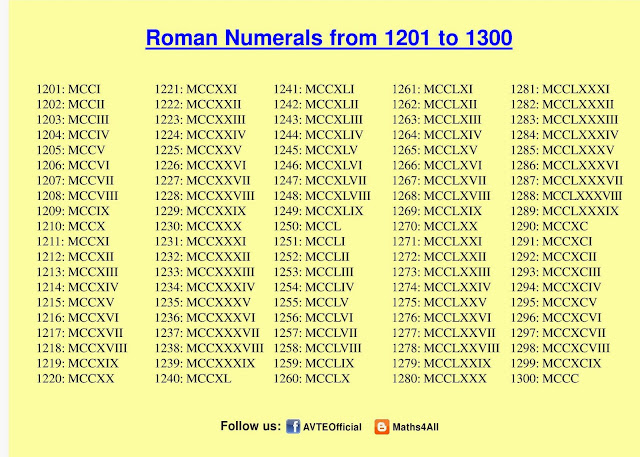 ROMAN NUMERALS 1201 TO 1300 roman-numerals-1201-to-1300