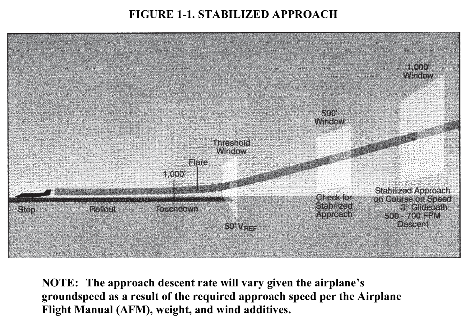 Satcom Guru: Stopping Distance