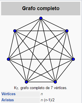 Grafos (Estructura de Datos): Grafos Particulares