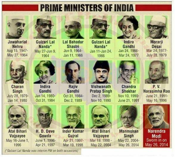 LIST OF PRIME MINISTERS OF INDIA SINCE INDEPENDENCE - vinayvisions