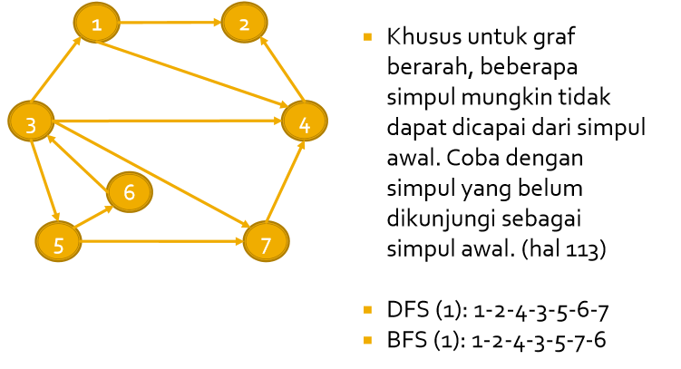 MATERI KULIAH: ALGORITMA DAN KOMPLEKSITAS (BFS & DFS)