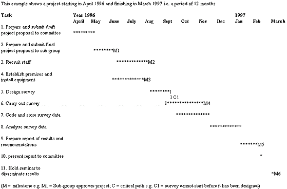 Project Management 101 Bootcamp: PM101 U2: Project Initiation and Start-up