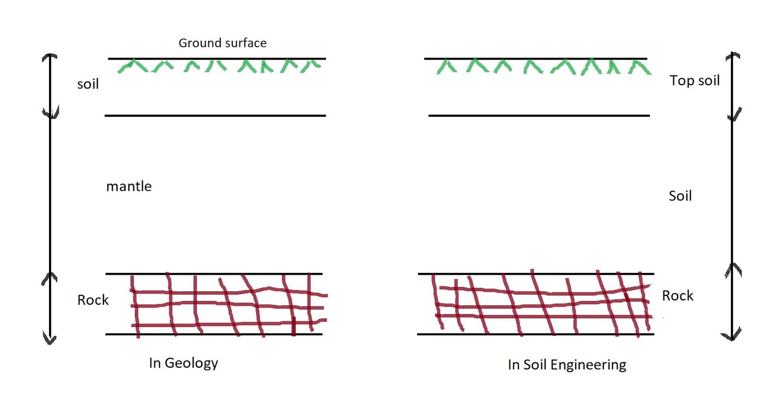 Geotechnical Engineering | Soil mechanics - Basic Definition and ...