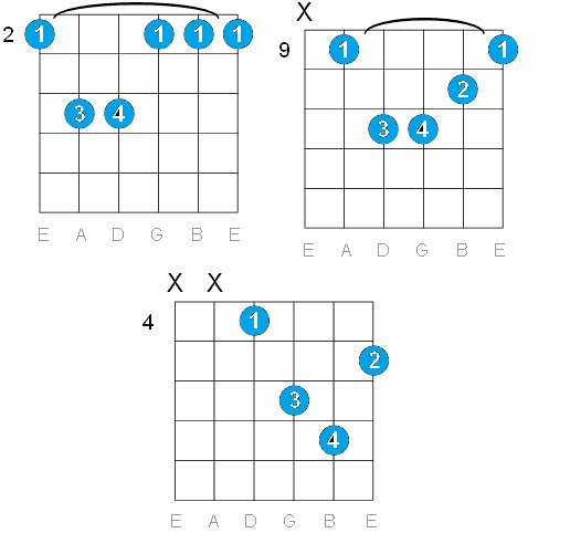 GUITAR: F# MINOR GUITAR CHORDS