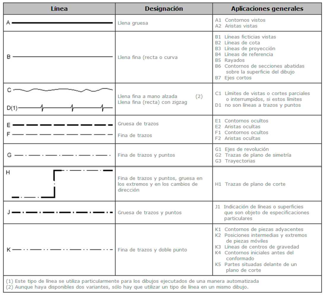 Educación Plástica y Visual. : NORMALIZACIÓN.