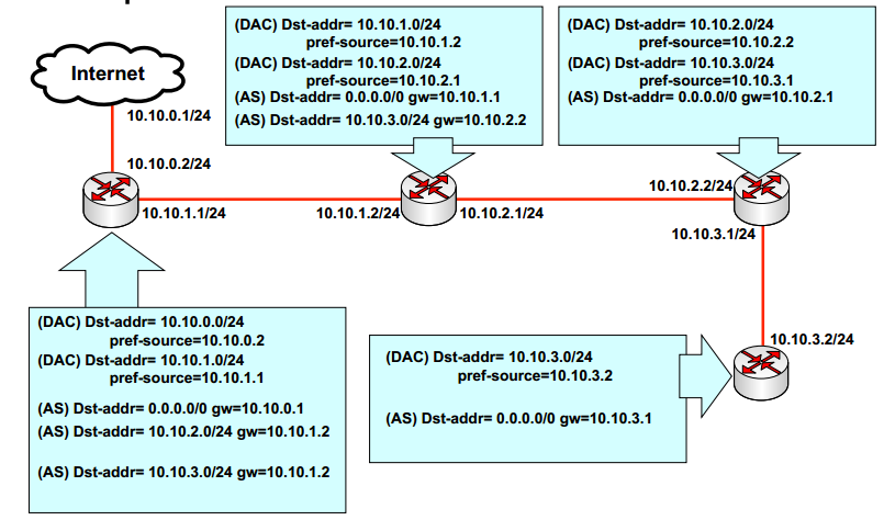 Mengenal Konsep Routing Pada Mikrotik - Dunia JaringanIndo