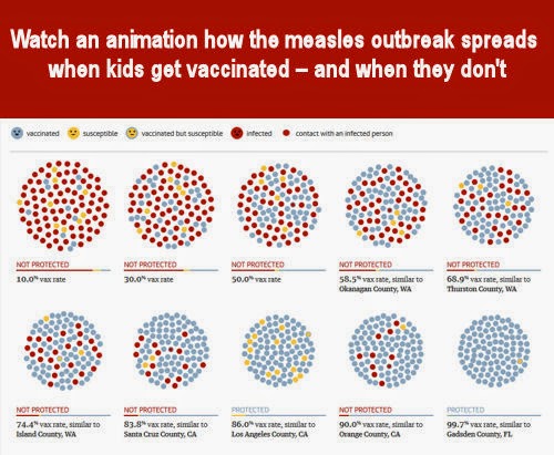 Medical Laboratory and Biomedical Science: Measles Outbreak Animation