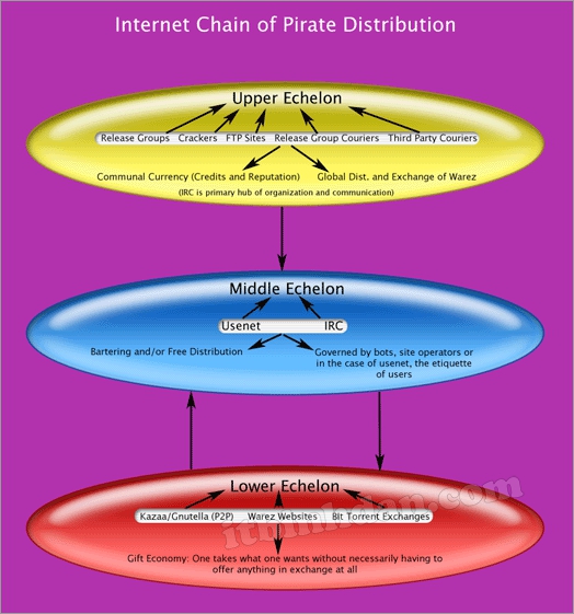 Warez là gì? | Viết bởi v0minh