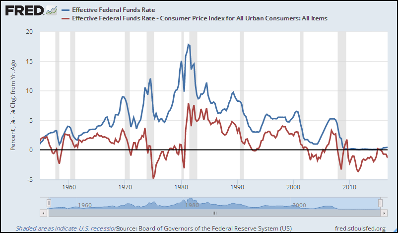 The New Arthurian Economics: The Federal Funds Rate and Economic Growth