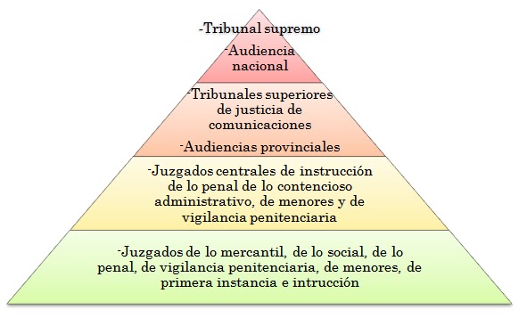 Themis, la diosa de la justicia.