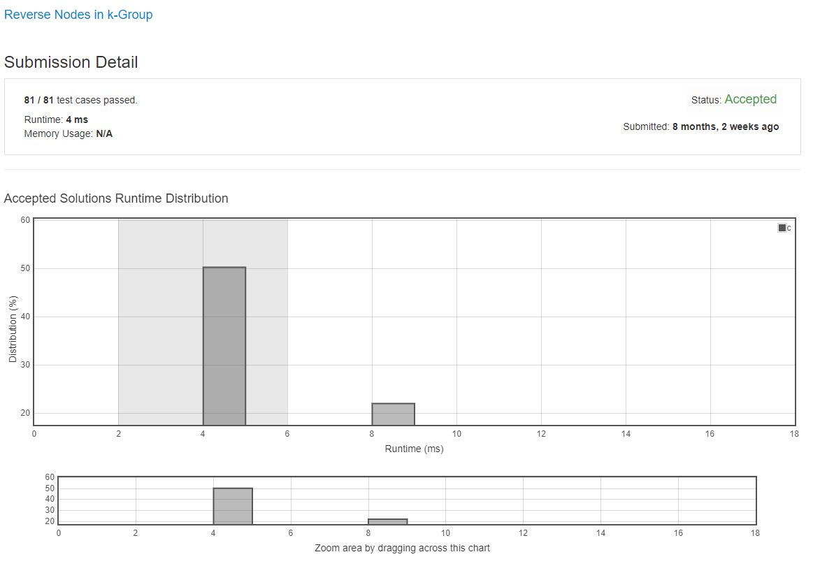 DIY 筆記: [leetcode][c]25. Reverse Nodes in k-Group