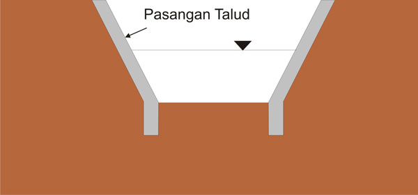 Belajar Ilmu Teknik Sipil dan Arsitektur | Belajar SIPIL: Dewatering ...