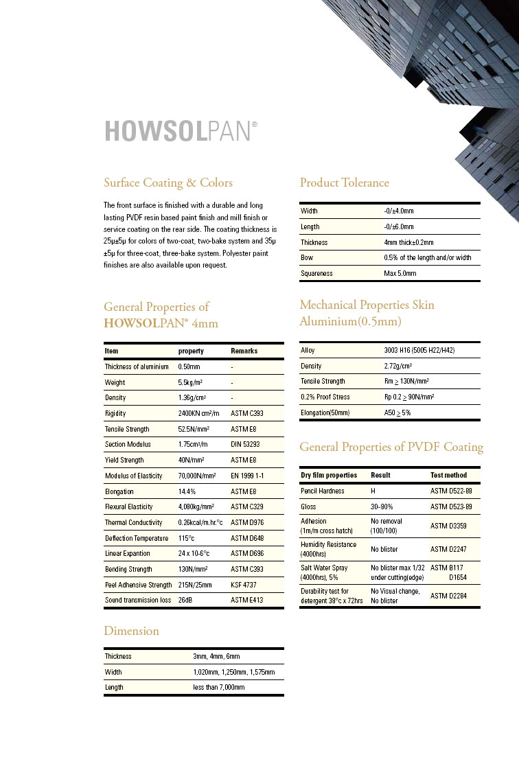 August 2012 - [Suplier-Material] Pemasuk Material Bangunan