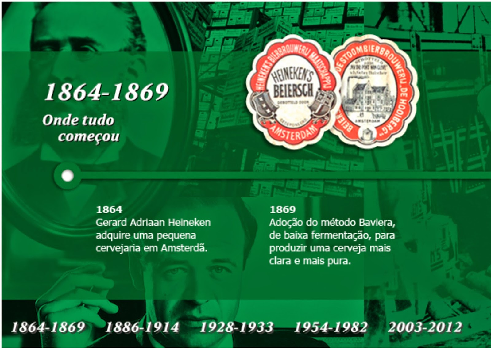 Disk Heineken: História