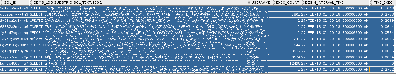 Oracle database - tricks