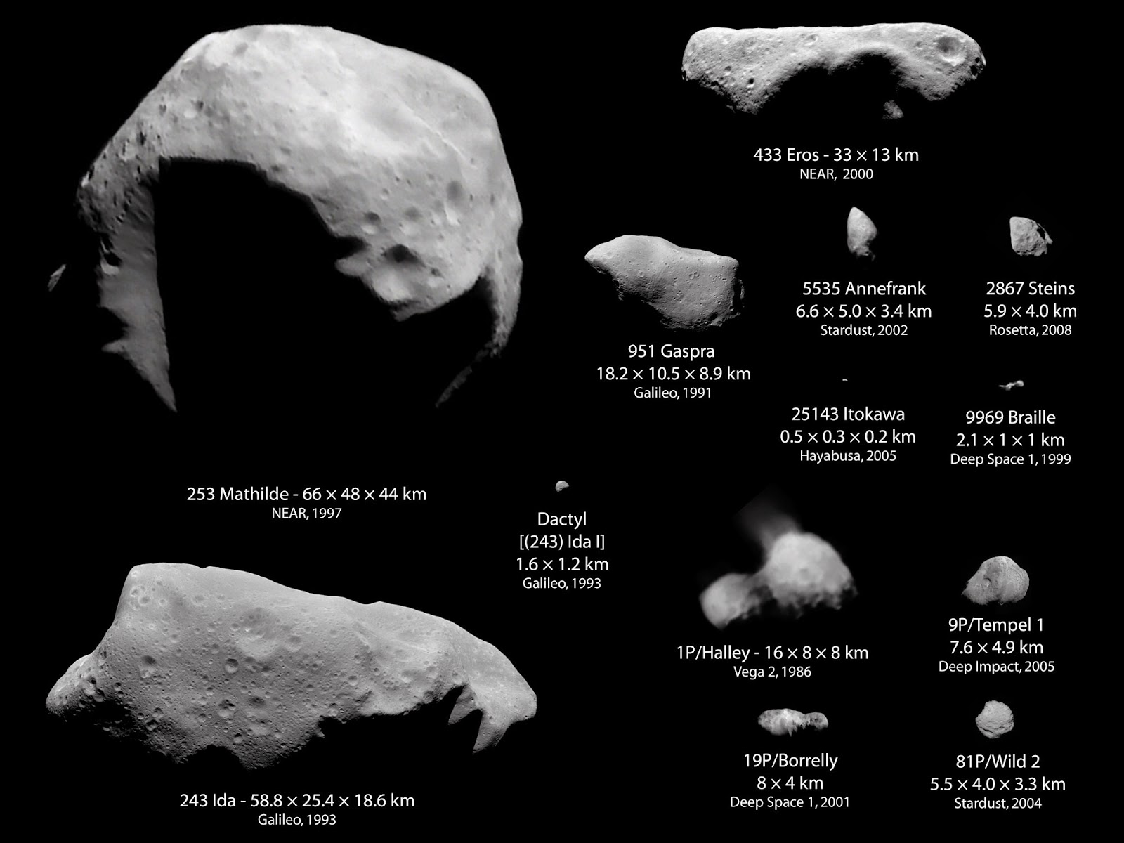 The Space Economy: Asteroid Mining