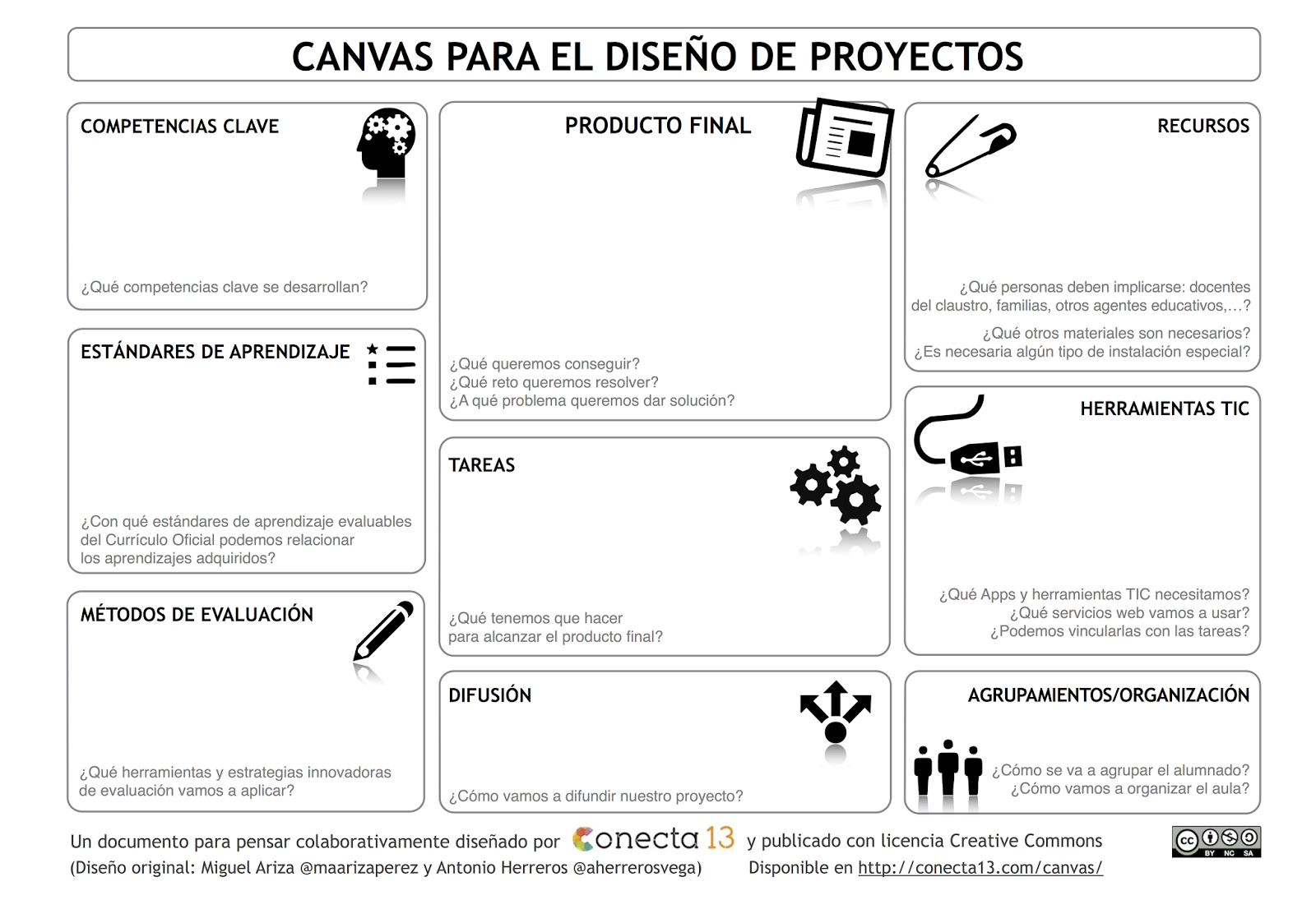 Flipando con Flipped Classroom