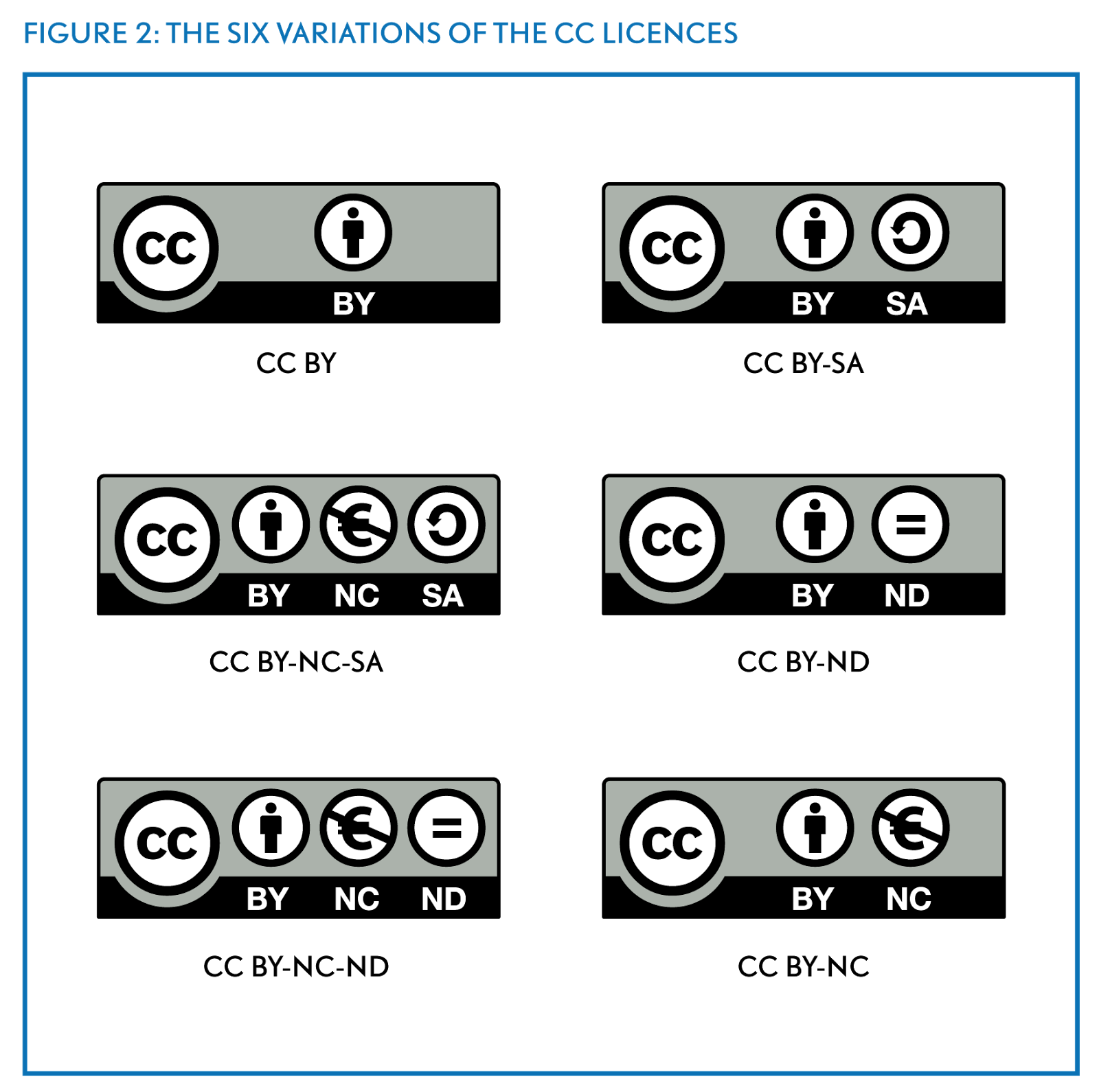 อันดับหนึ่ง 104 ภาพ สัญลักษณ์creative Commons สวยมาก