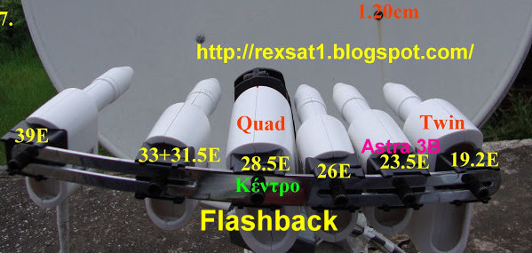 2003-2013: Flashback Multifeed Astra 23.5E