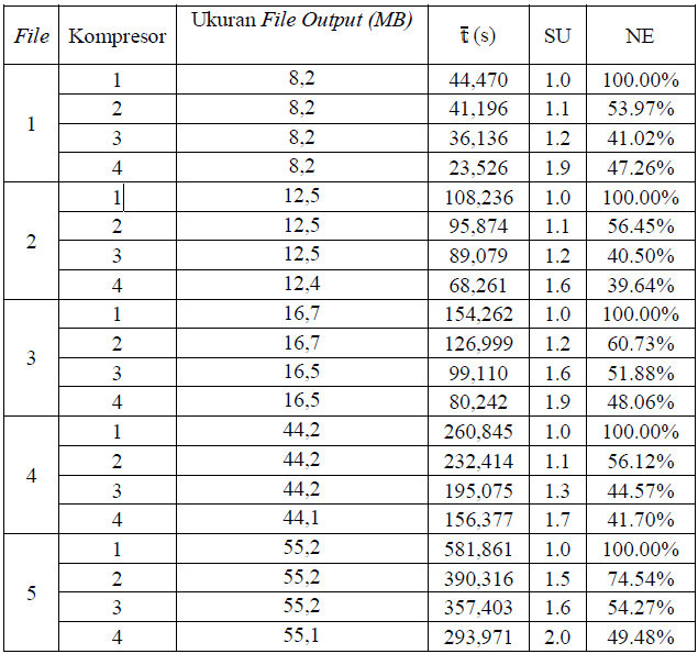 Al Ilmu (Berbagi Ilmu Opo Wae): Review Jurnal : Analisis Pemrosesan ...