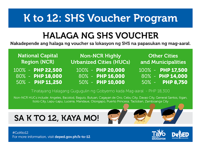 Grincuddle: How To Apply: DepEd Voucher Program (Financial Assistance ...