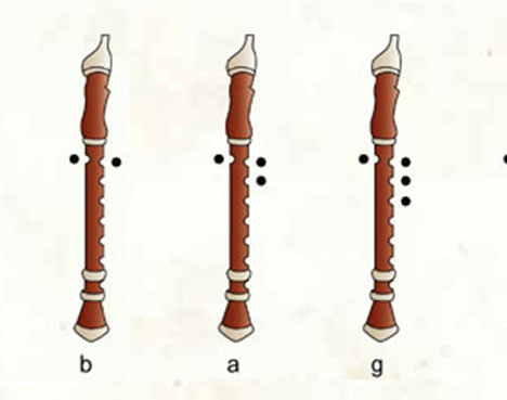 Chapelfield Music Notes: 4th Grade Recorders