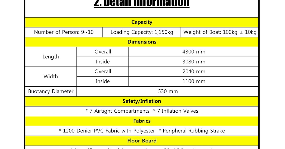 Daftar harga perahu karet