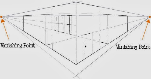 Drawing Saigon: Drawing lesson 4