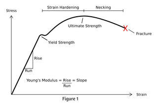 Concept Of Stress And Strain Hooks Law - KP STRUCTURES