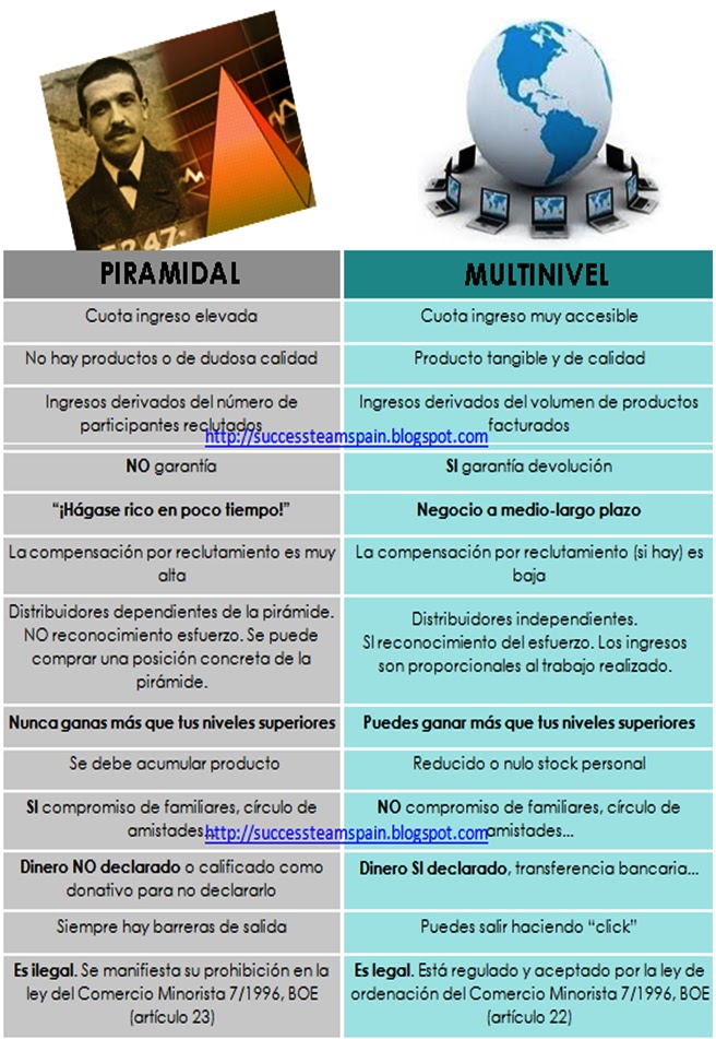 Diferencias Piramidal y Multinivel ~ STIFORP